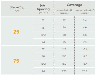 Step-Clip Box 75 Count (150 square feet) - Homestead Timbers